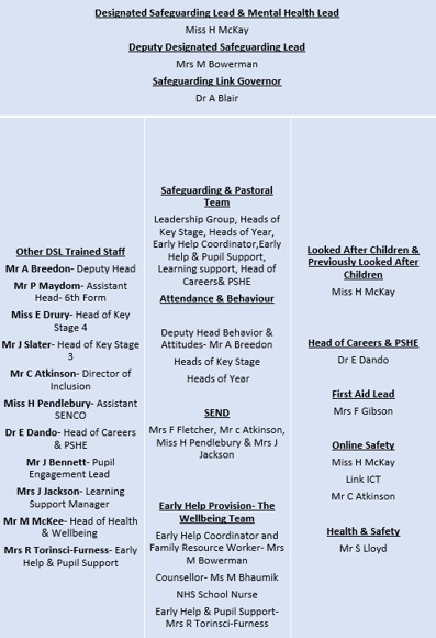 Safeguarding Structure - St Mary’s Catholic High School