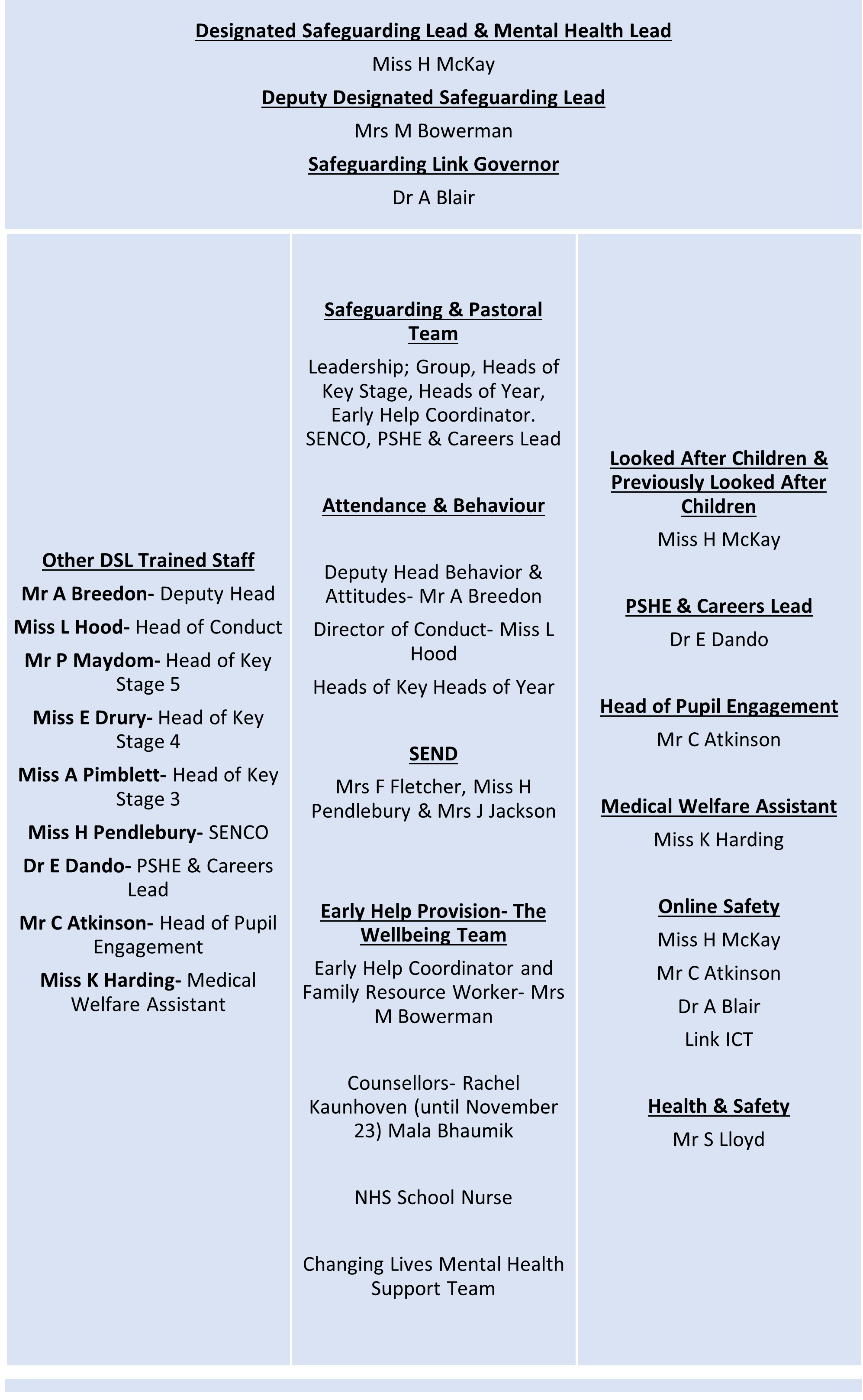 Safeguarding Structure - St Mary’s Catholic High School